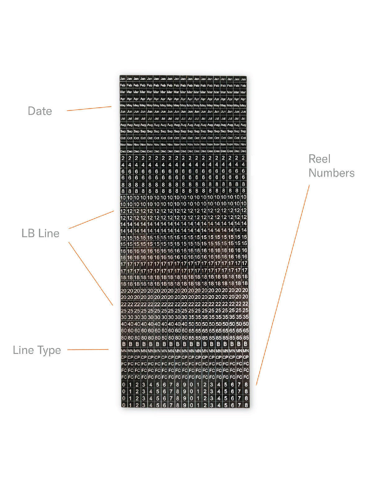 Line Reminder Labels – KISTLER Fishing